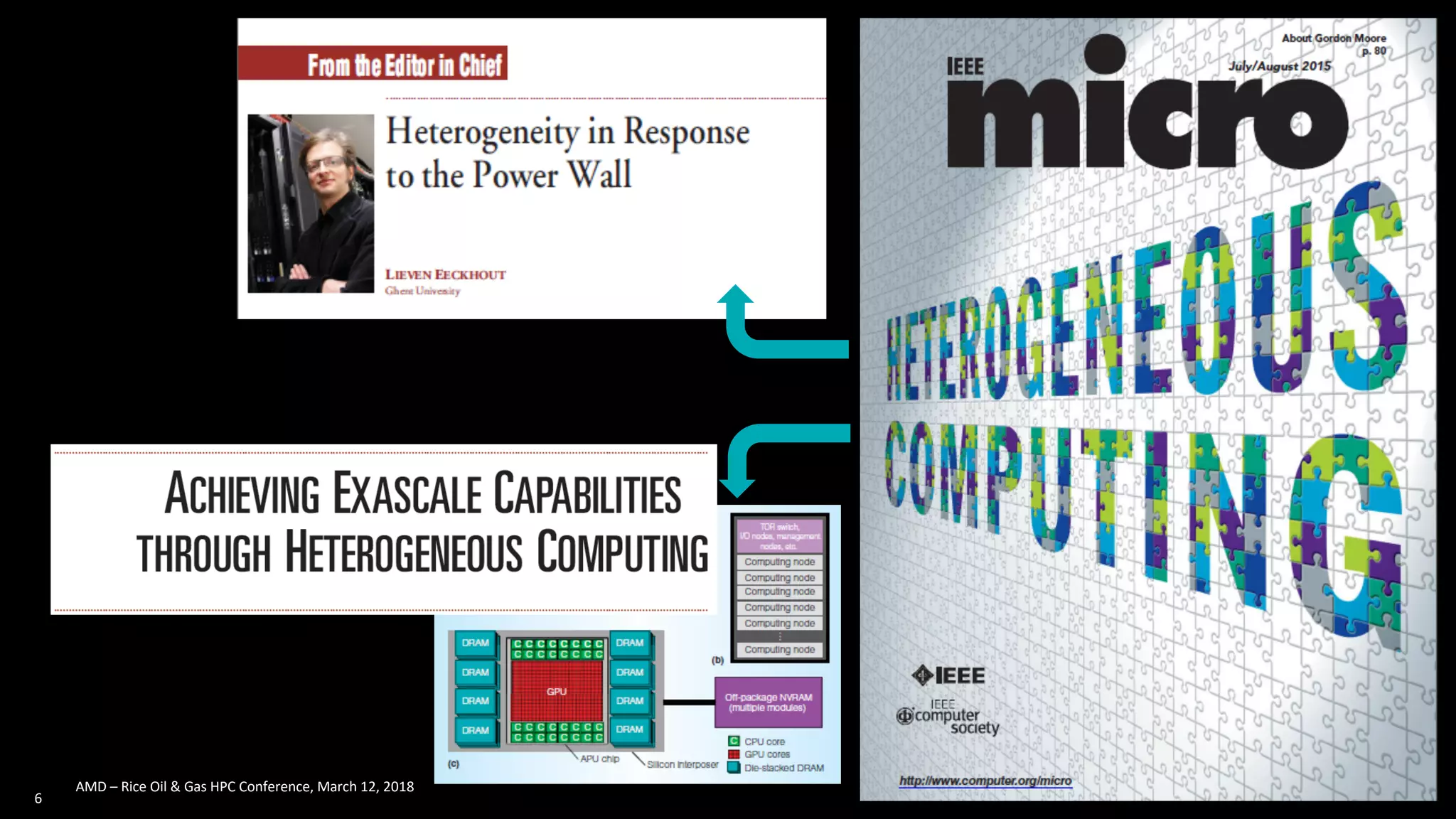 Beyond Moore's Law: The Challenge of Heterogeneous Compute & Memory Systems | PPT