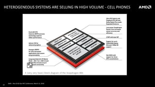 Beyond Moore's Law: The Challenge of Heterogeneous Compute & Memory ...