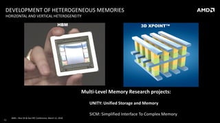 Beyond Moore's Law: The Challenge of Heterogeneous Compute & Memory ...