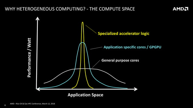 Beyond Moore's Law: The Challenge of Heterogeneous Compute & Memory Systems | PPT