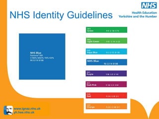 Ignaz Mobile Application | PPT