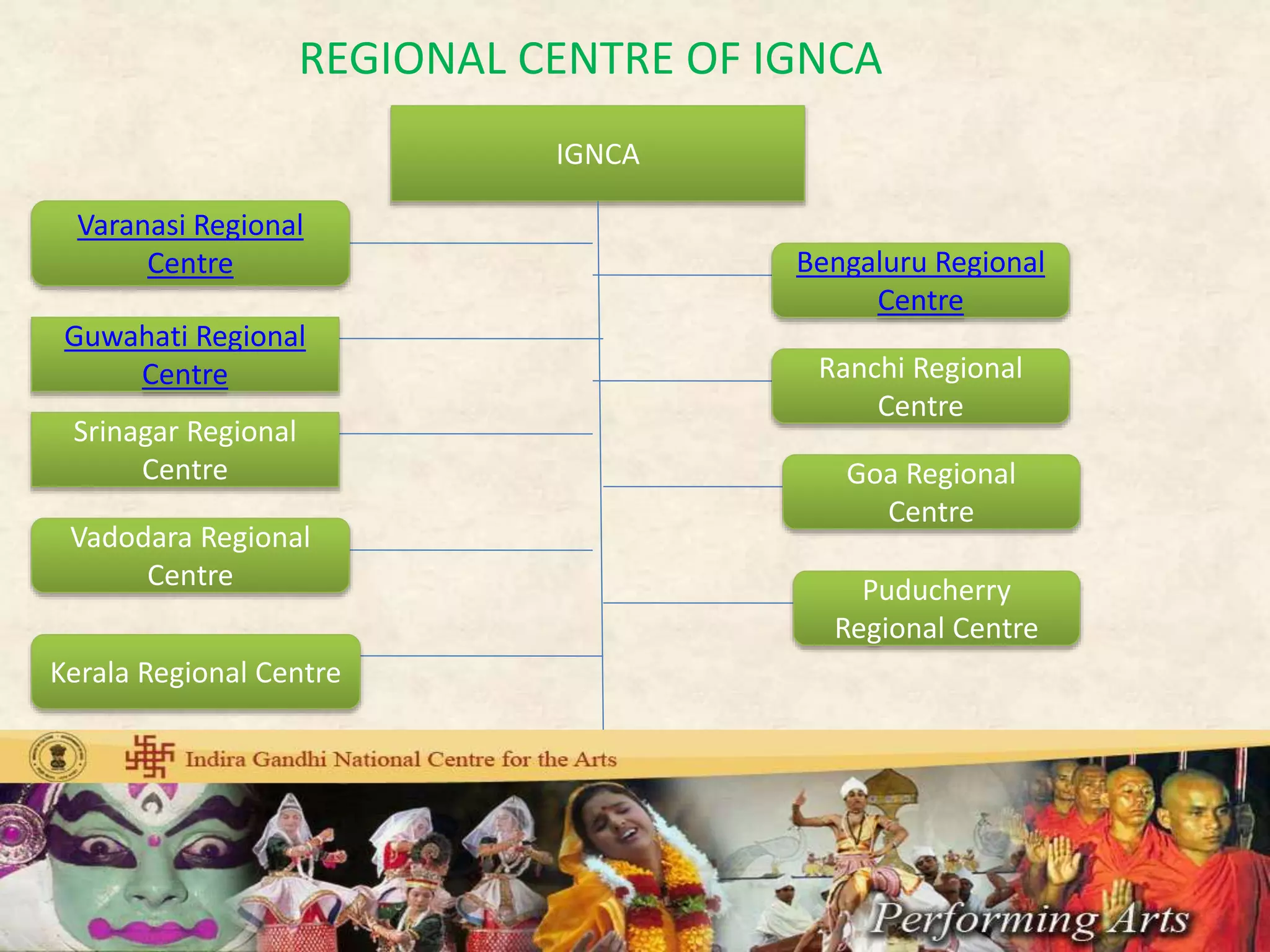 Indira Gandhi National Centre for Arts | PPTX