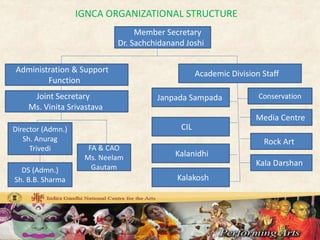 Indira Gandhi National Centre for Arts | PPTX