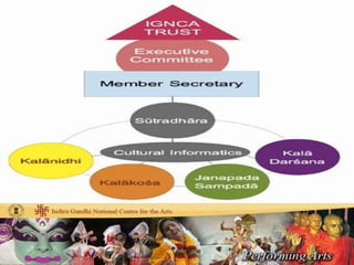 Indira Gandhi National Centre for Arts | PPTX
