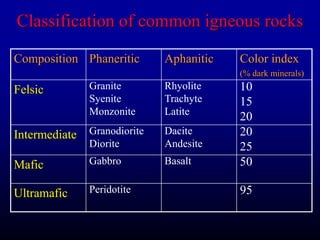 igneous-class-text.ppt