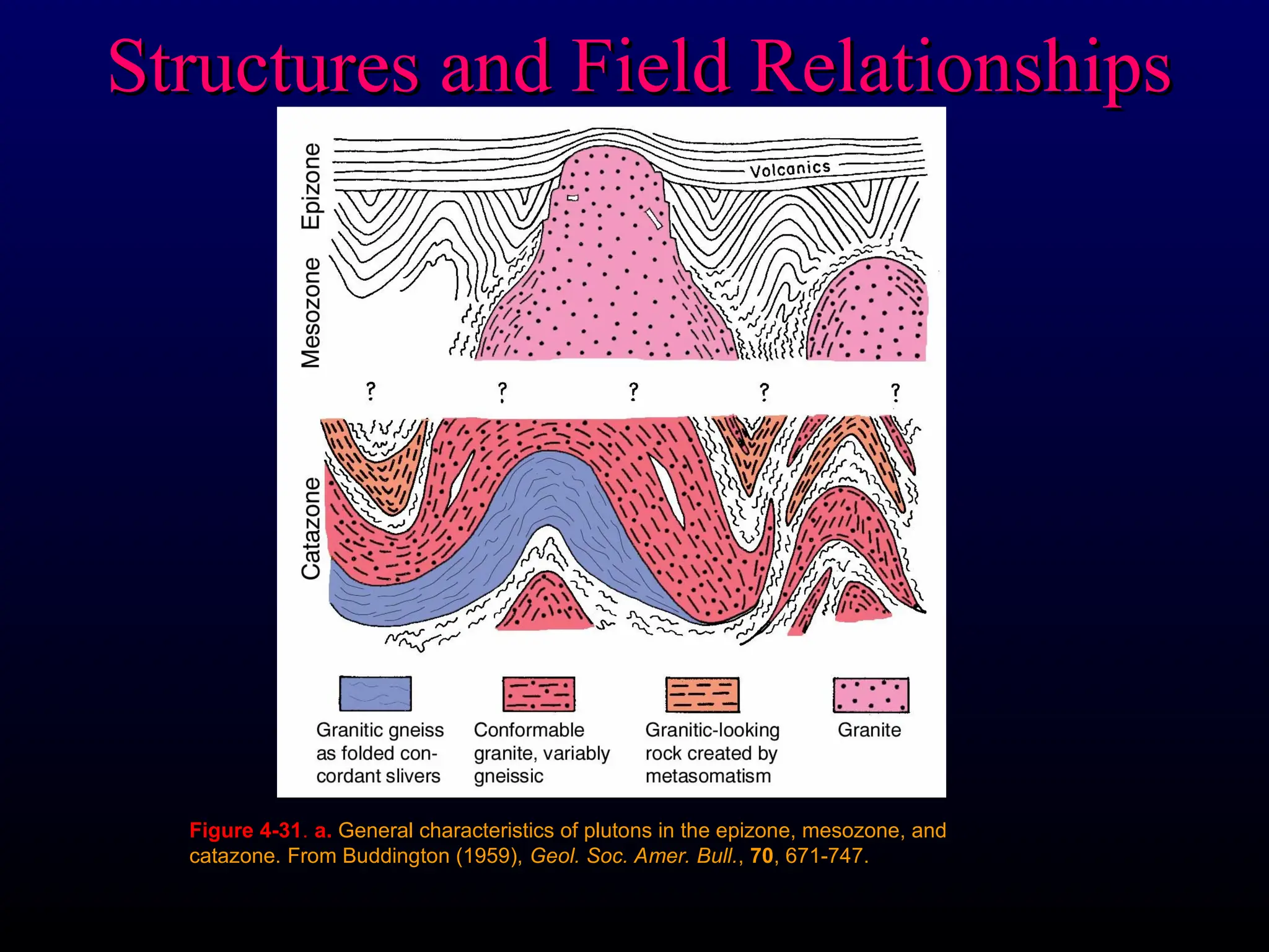 igneous structures y field relationships | PPT | Geology | Science