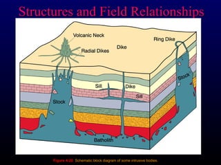 igneous structures y field relationships | PPT | Geology | Science