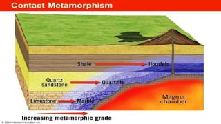 igneous-sedimentary-metamorphic-rocks-class.pptx