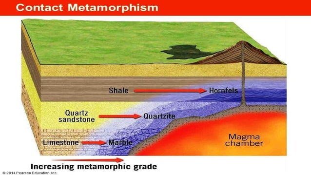 igneous-sedimentary-metamorphic-rocks-class.pptx
