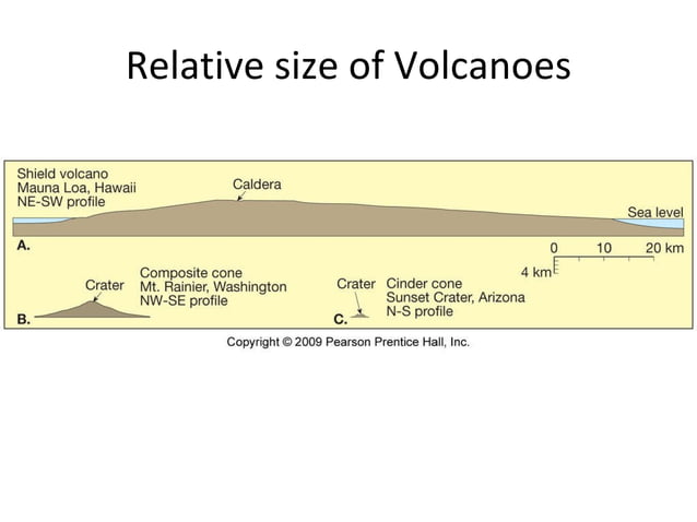 Igneous Activity | PPT