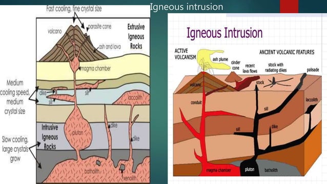 Igneous intrusion | PPTX | Geology | Science