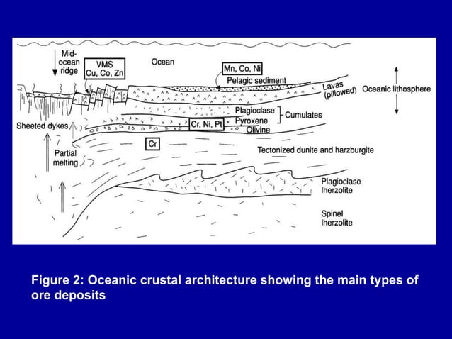 Igneous processes | PPT | Geology | Science