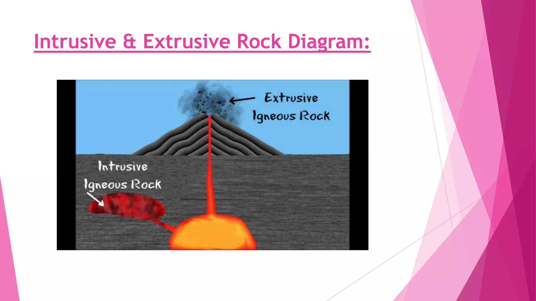 Igneous Rock | PPT