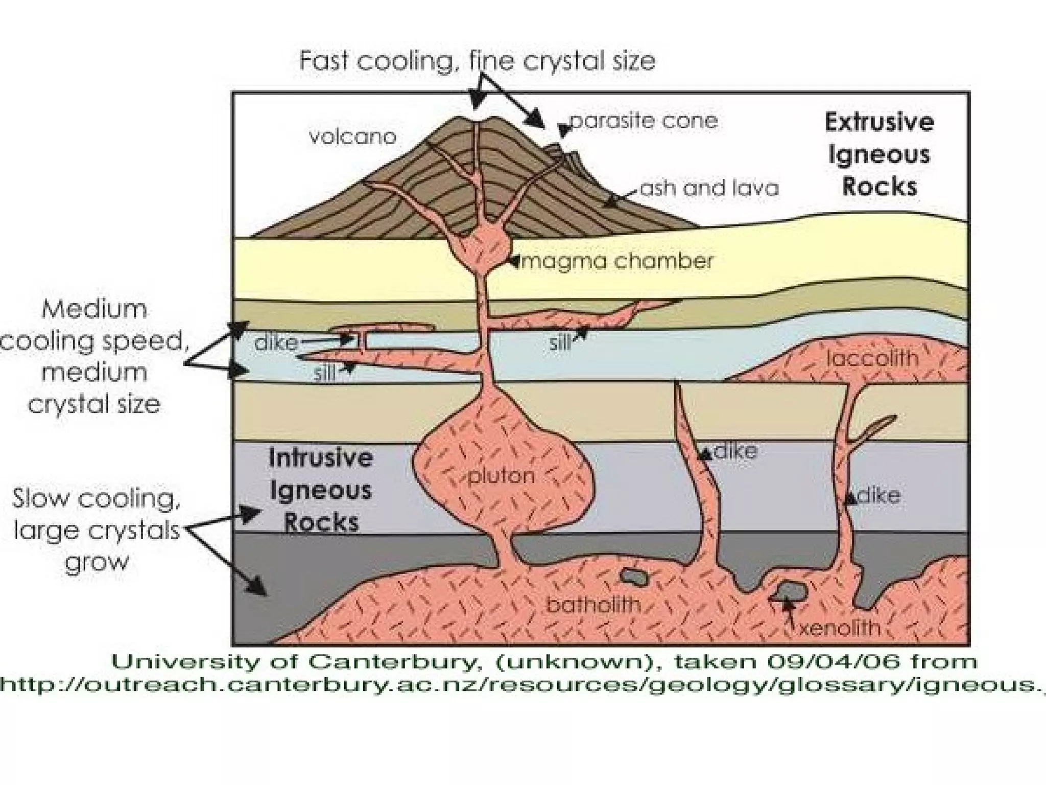 Igneous rocks | PPT