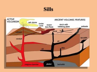 Volcanic Sill