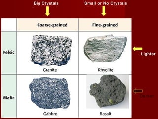Intrusive Igneous Rocks List