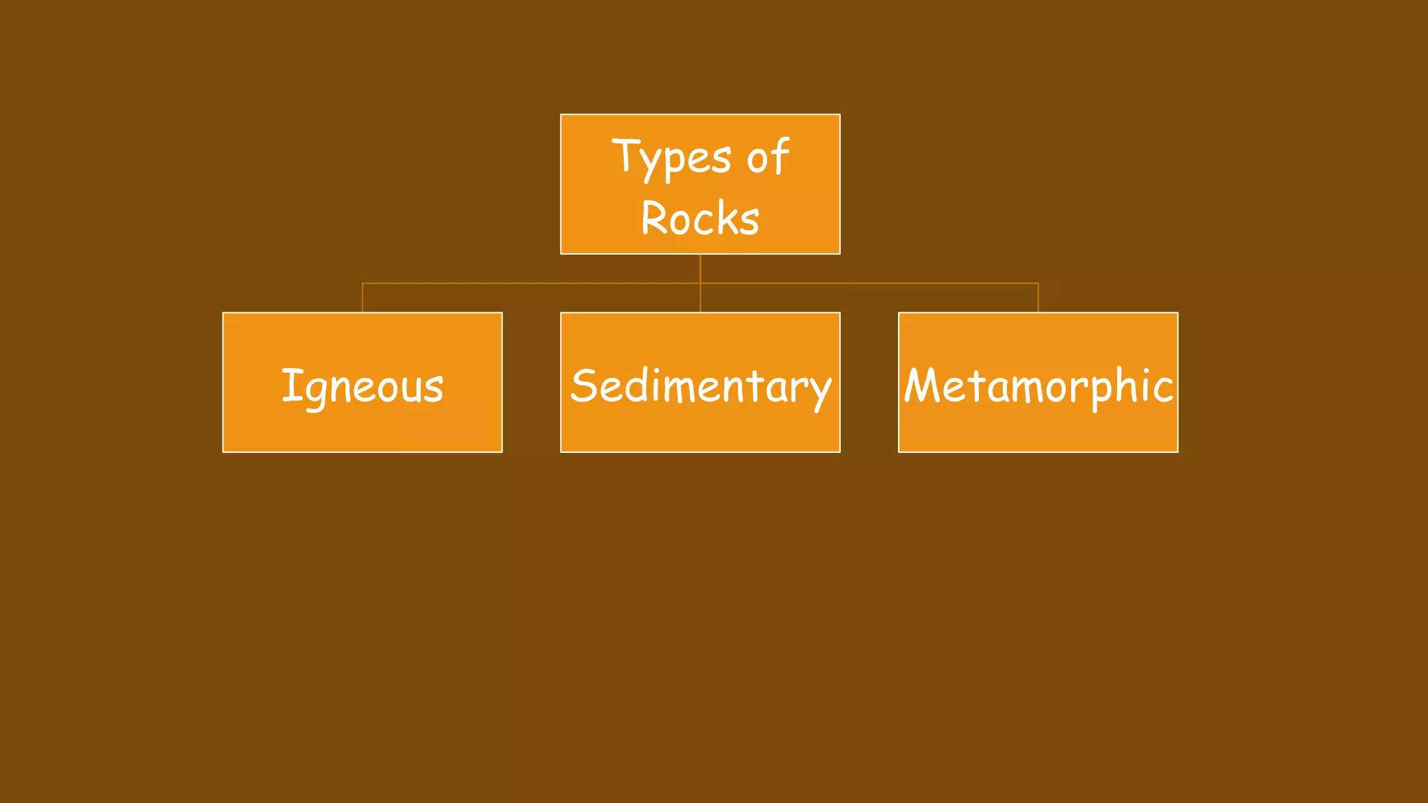Types of Rocks: Igneous, Sedimentary, Metamorphic | PPT