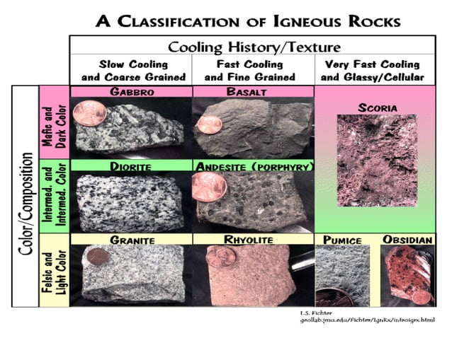 Igneous rocks | PDF | Geology | Science
