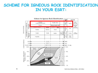 Igneous rocks armetta | PPTX