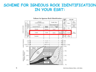 Igneous rocks armetta | PPTX