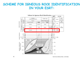 Igneous rocks armetta | PPTX