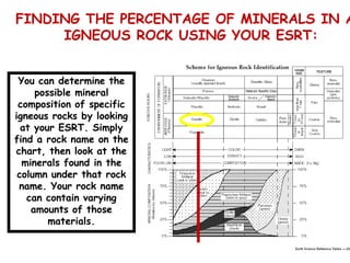 Igneous rocks armetta | PPTX