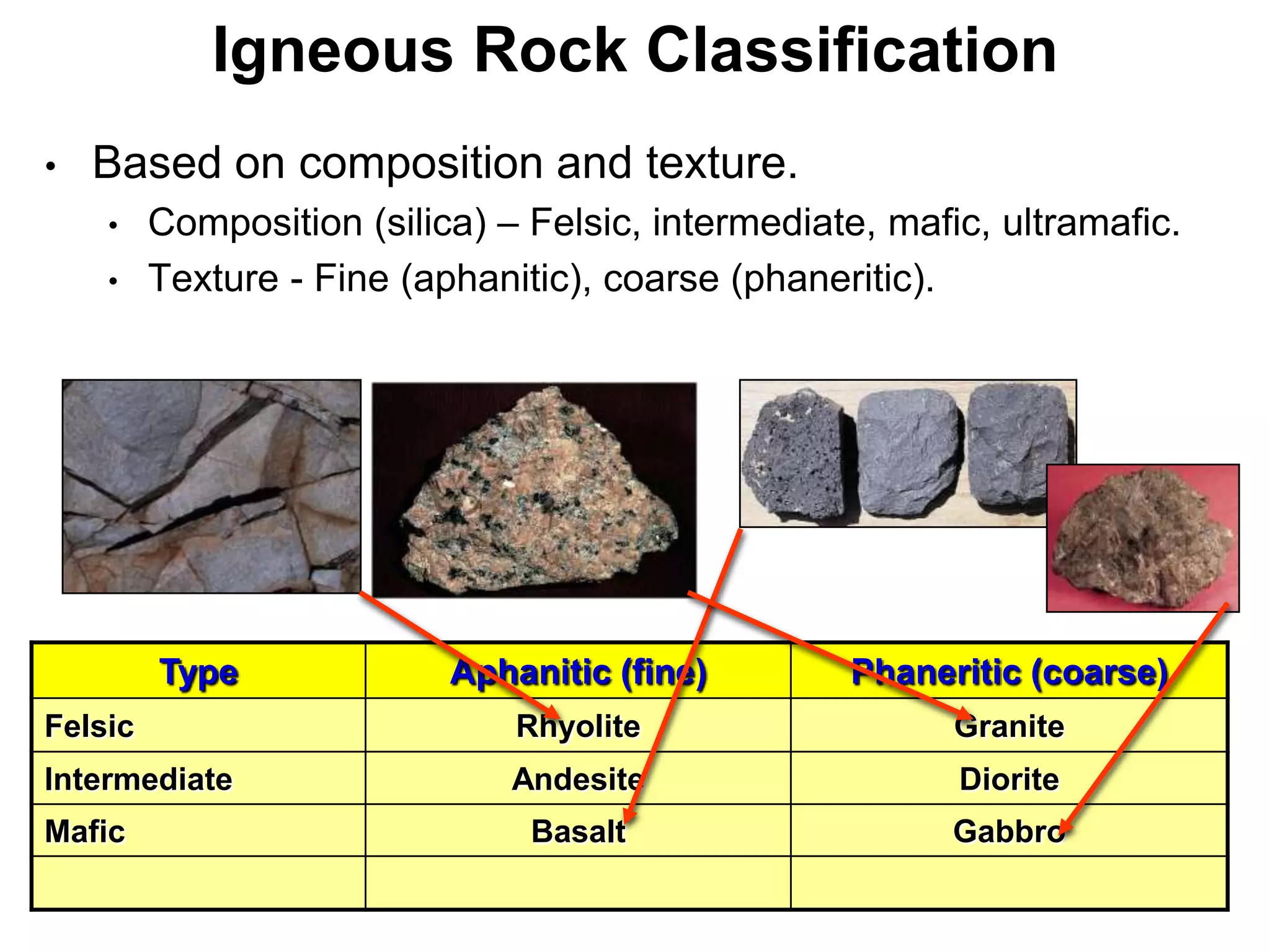 Igneousrocks geo | PPTX