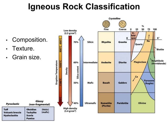 Igneousrocks geo | PPT