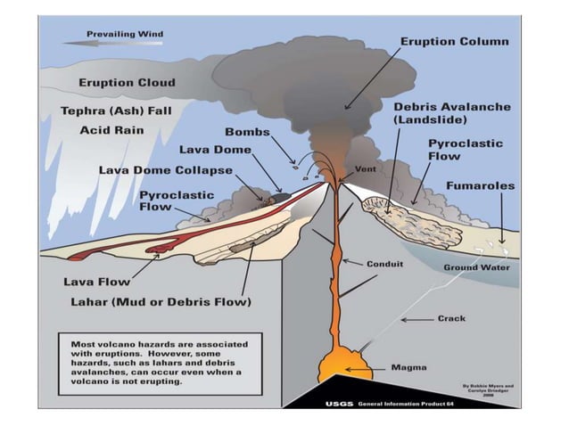 Igneous rocks intro lec 1 | PPT | Free Download