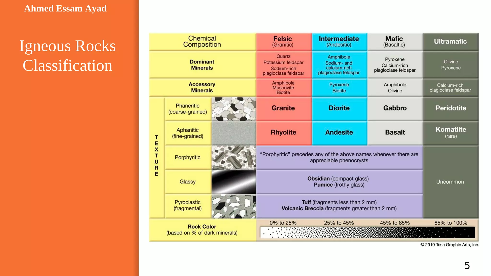 Igneous rock textures | PDF