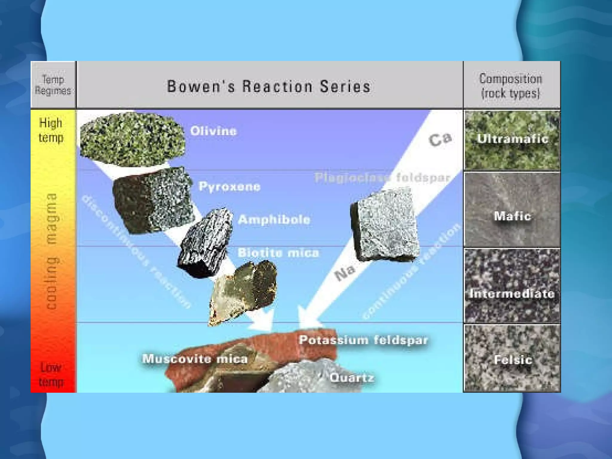 Igneous, Sedimentary, and Metamorphic Rocks | PPT