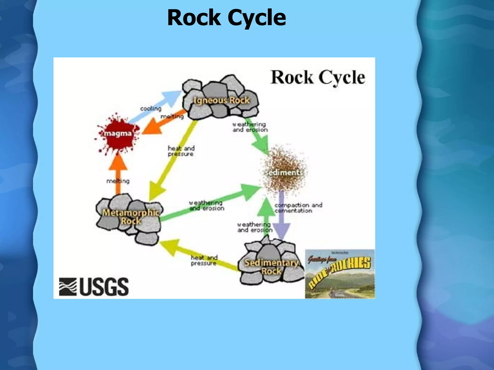 Igneous, Sedimentary, and Metamorphic Rocks | PPT