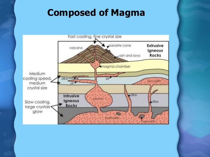 3 Types Of Rocks Igneous Sedimentary Metamorphic Rock