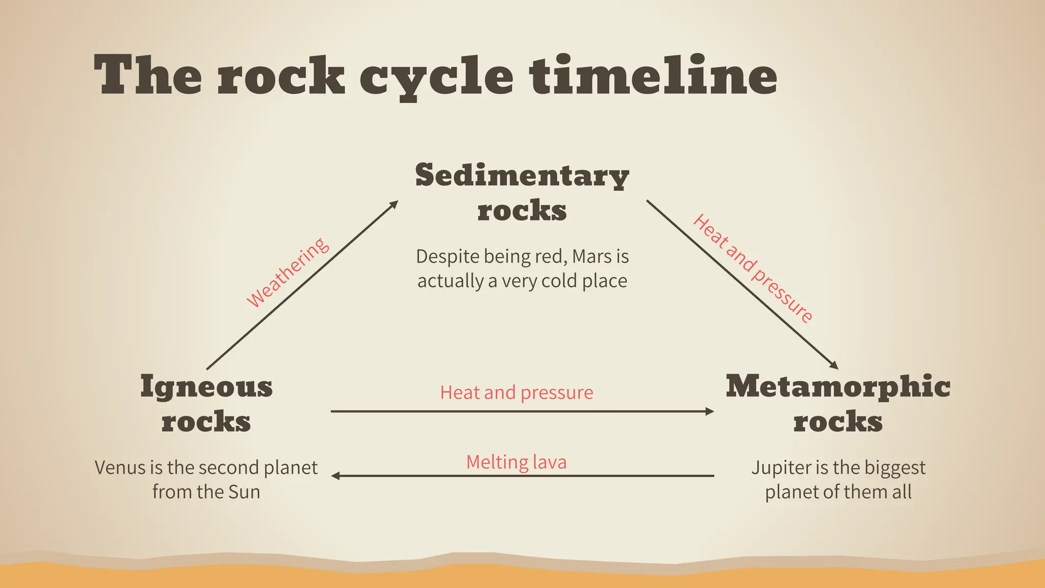 Igneous, Sedimentary & Metamorphic Rocks Class by Slidesgo.pptx