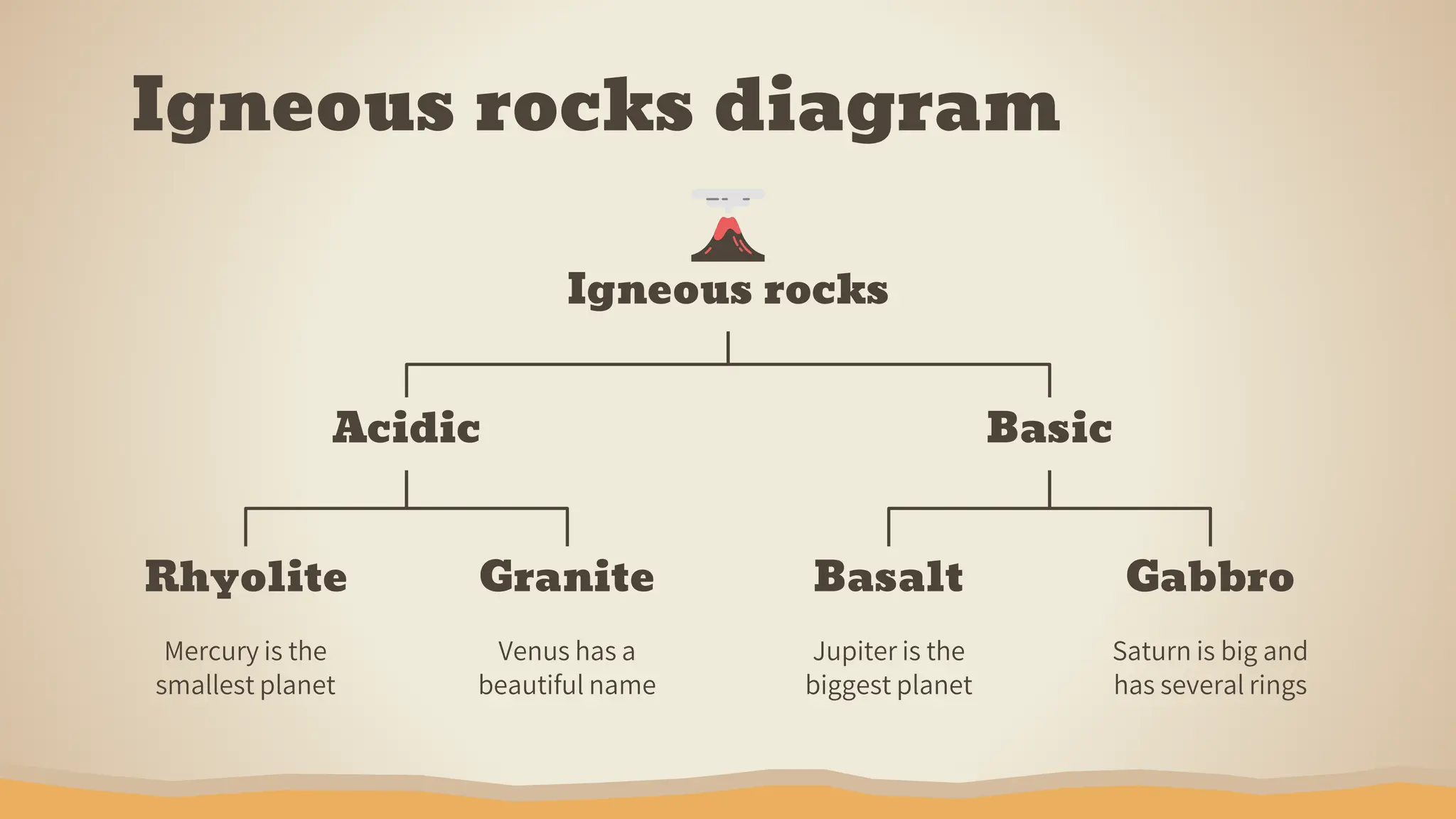 Igneous, Sedimentary & Metamorphic Rocks Class by Slidesgo.pptx