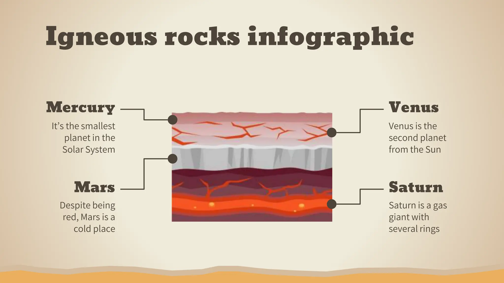 Igneous, Sedimentary & Metamorphic Rocks Class by Slidesgo.pptx