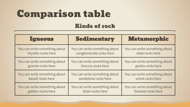 Igneous, Sedimentary & Metamorphic Rocks Class by Slidesgo.pptx