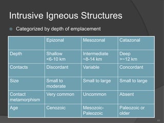 Igneous textures and structures | PPTX
