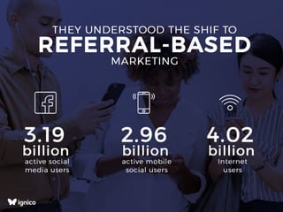 Ignico - Become Referrable | PDF