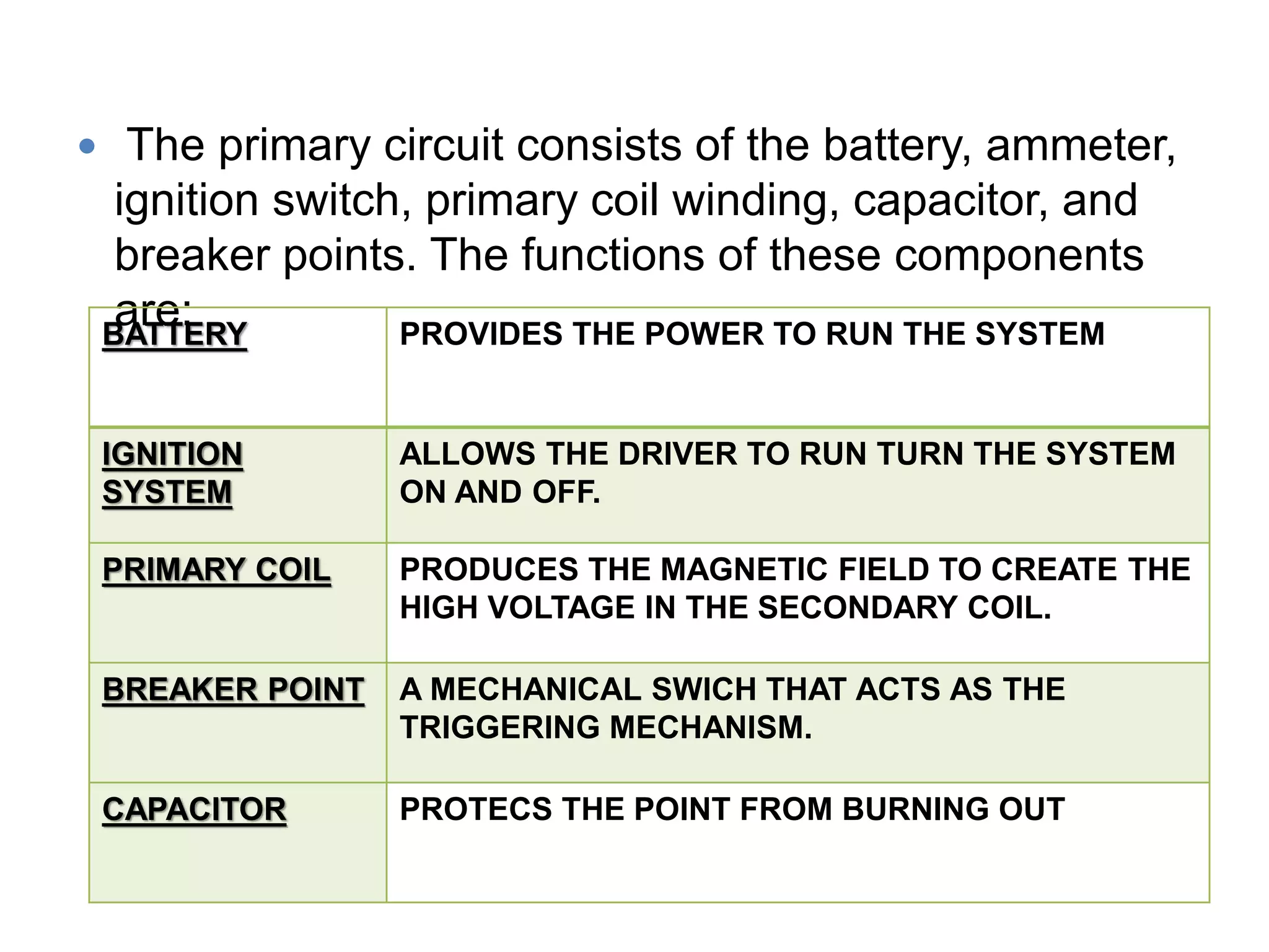 IGNITION SYSTEM OF SI ENGINE | PPTX