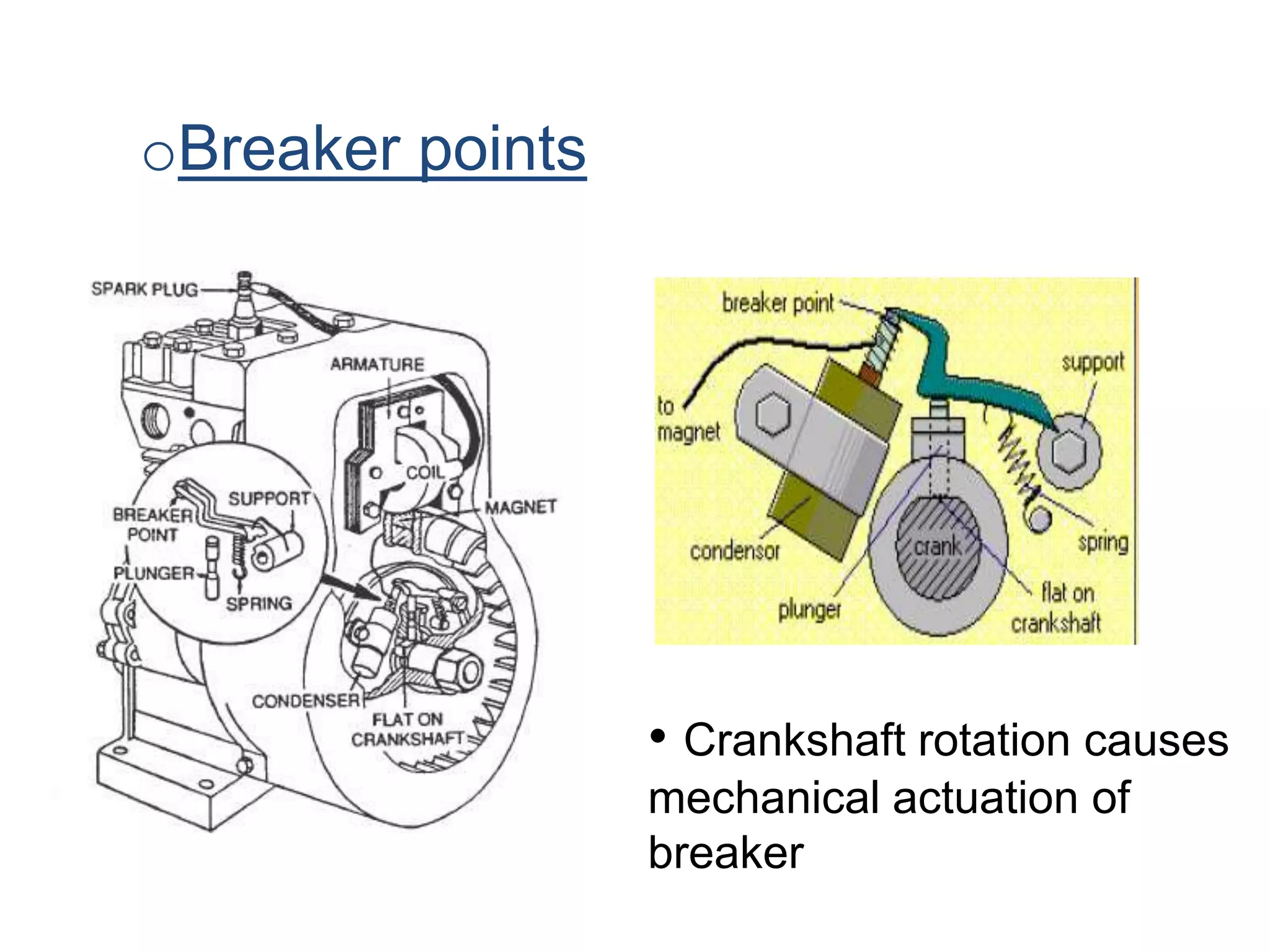 IGNITION SYSTEM OF SI ENGINE | PPTX