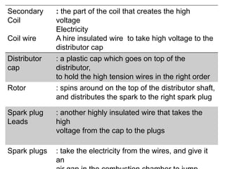 IGNITION SYSTEM OF SI ENGINE | PPTX