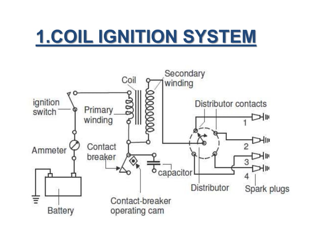 IGNITION SYSTEM OF SI ENGINE | PPTX | Green Vehicles | Auto Type