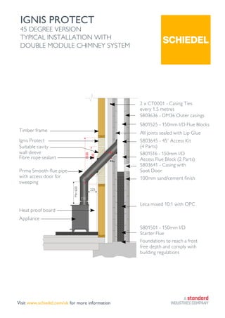 Ignis Protect - 45 Degree Version with Double Module Chimney System (2D ...