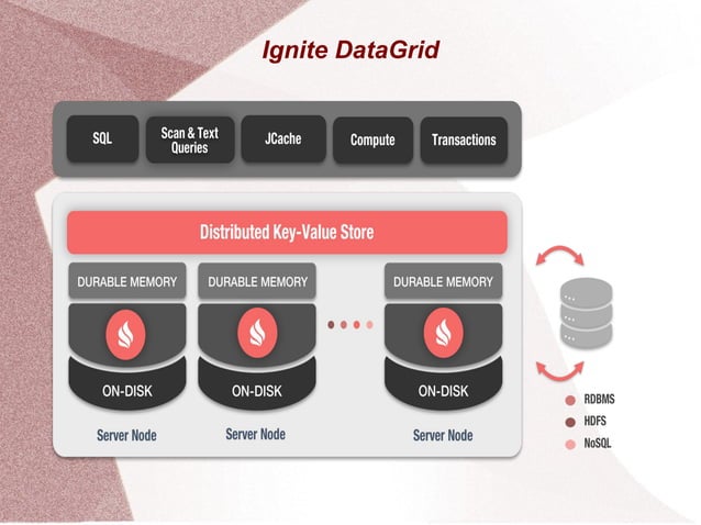 Apache Ignite | PDF