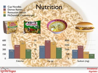 Pawel Szymczykowski: Instant Ramen Story Time | KEY | World Cuisines | Food & Drink