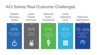 Cisco ACI for the Microsoft Cloud Platform | PDF