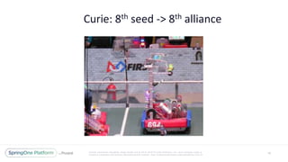 Ignite java-robots | PPTX