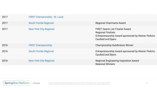 Ignite java-robots | PPTX