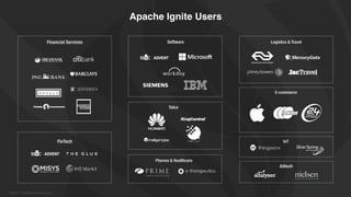 Apache Spark and Apache Ignite: Where Fast Data Meets IoT | PDF